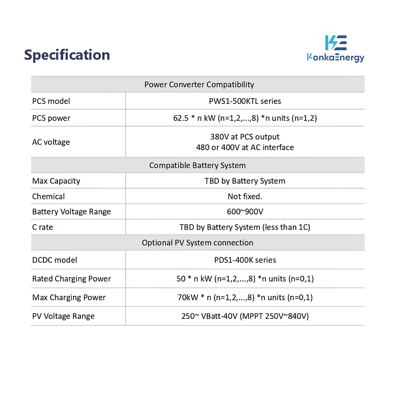 20' Feet BESS Container Air Cooling – KonkaEnergy