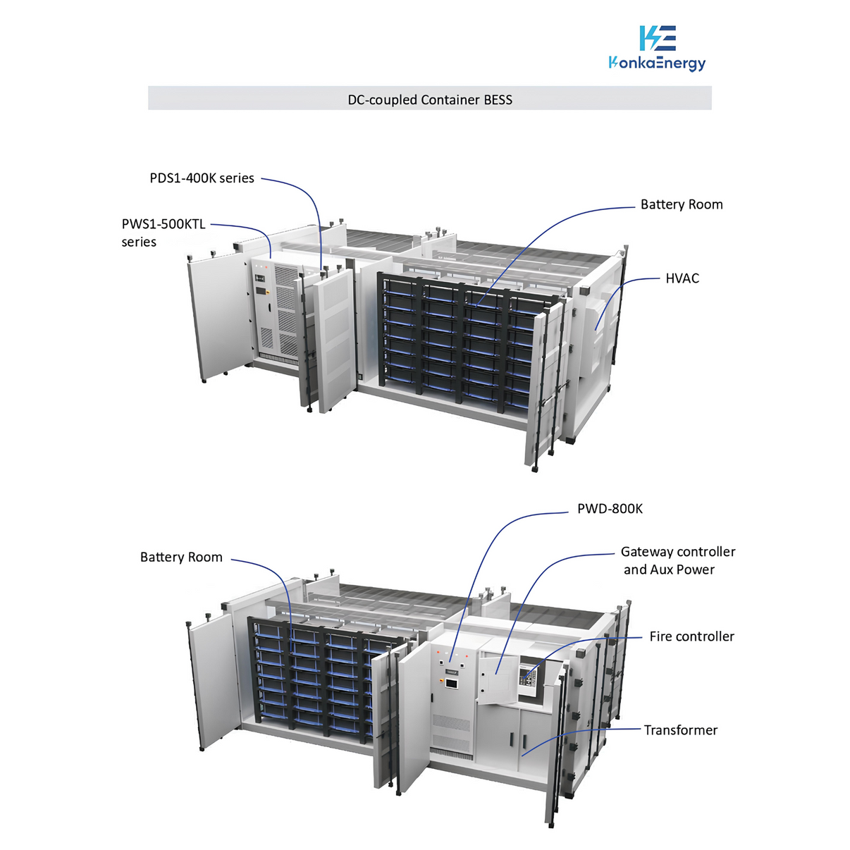 20' Feet BESS Container Air Cooling – KonkaEnergy