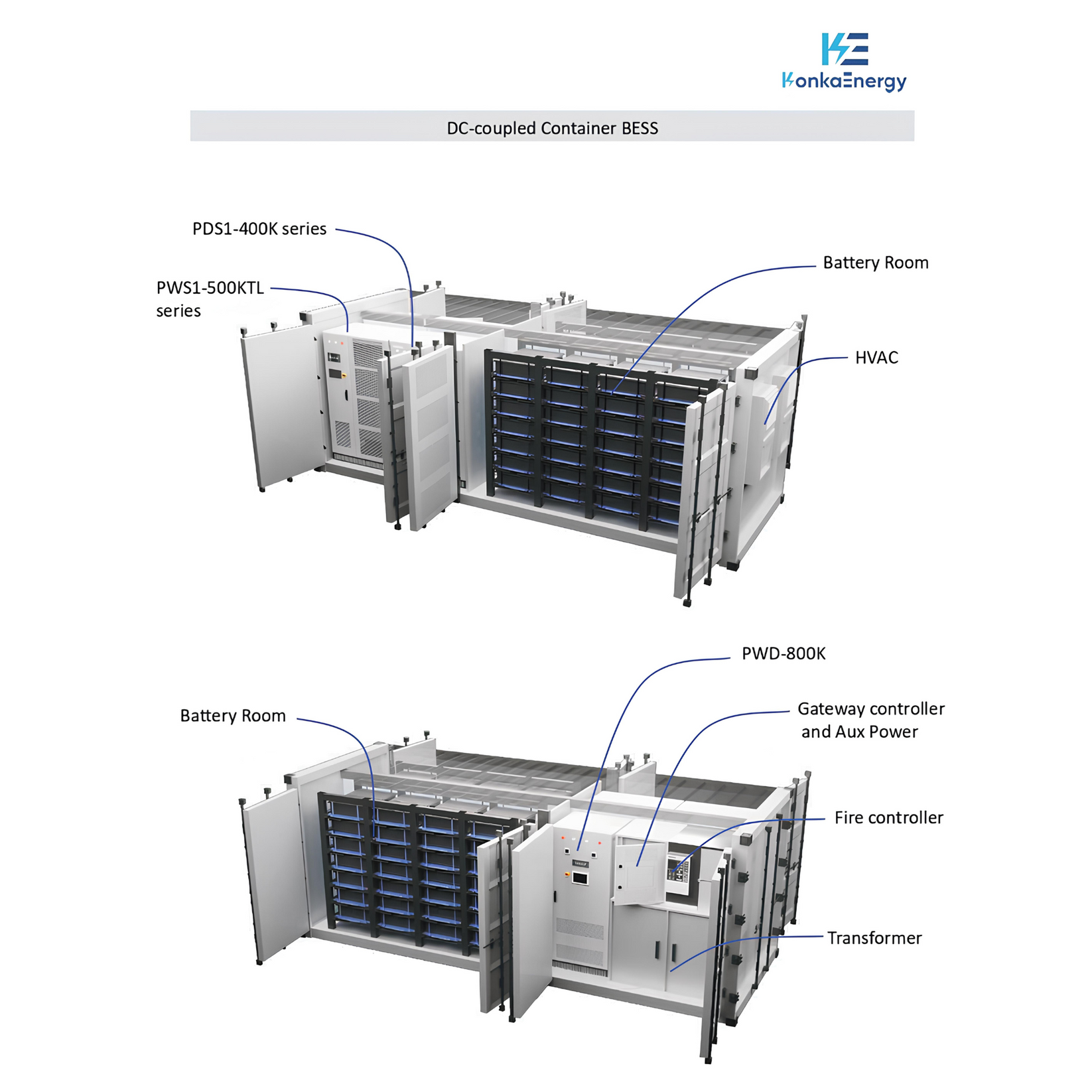 20 Feet BESS Container – KonkaEnergy