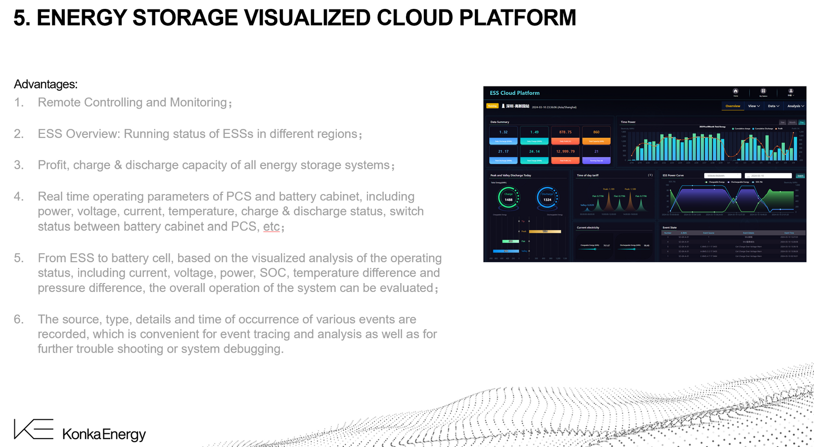 5.015MWH 20 Feet BESS Container, Liquid Cooling – KonkaEnergy