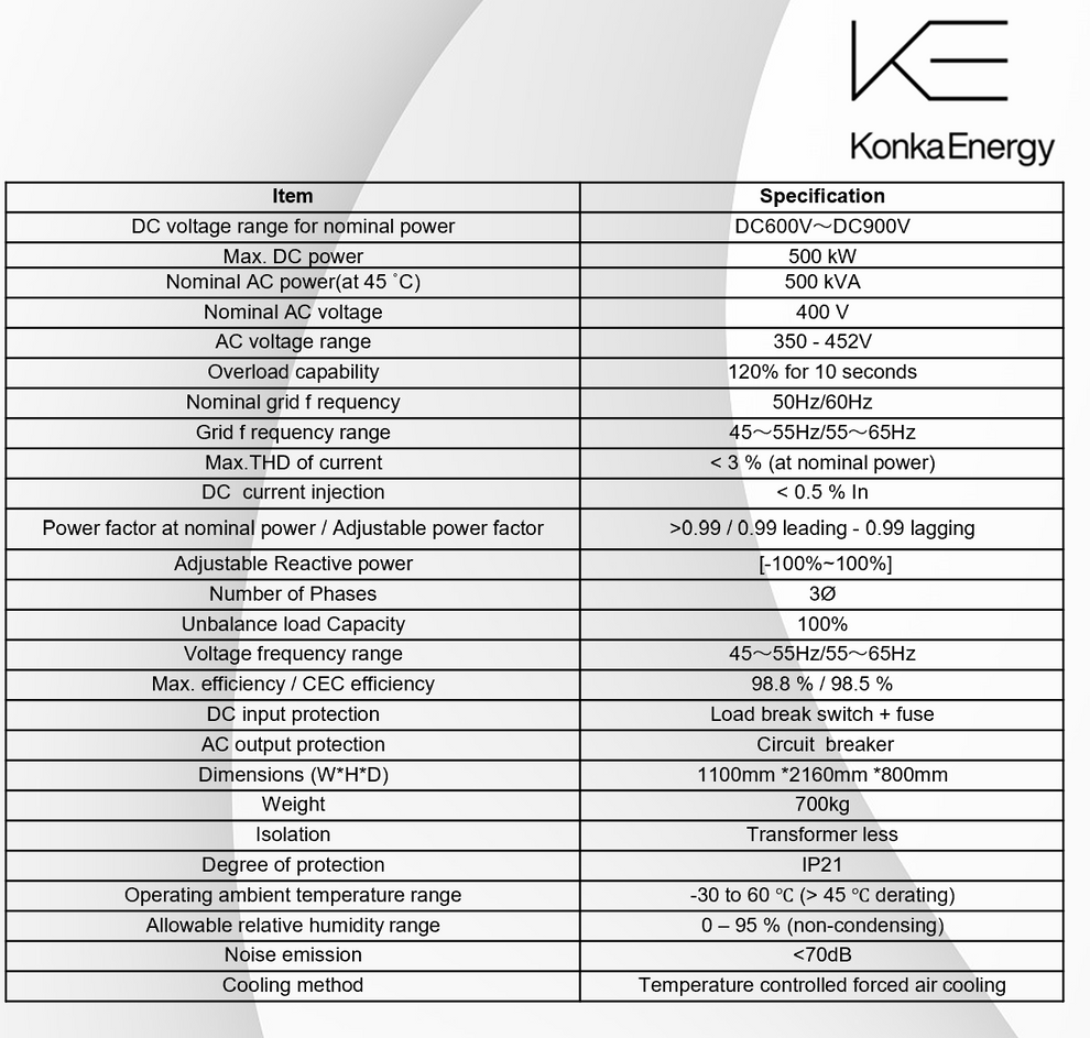 0.5MW - 1.29MWH - 20 Feet BESS Container – KonkaEnergy