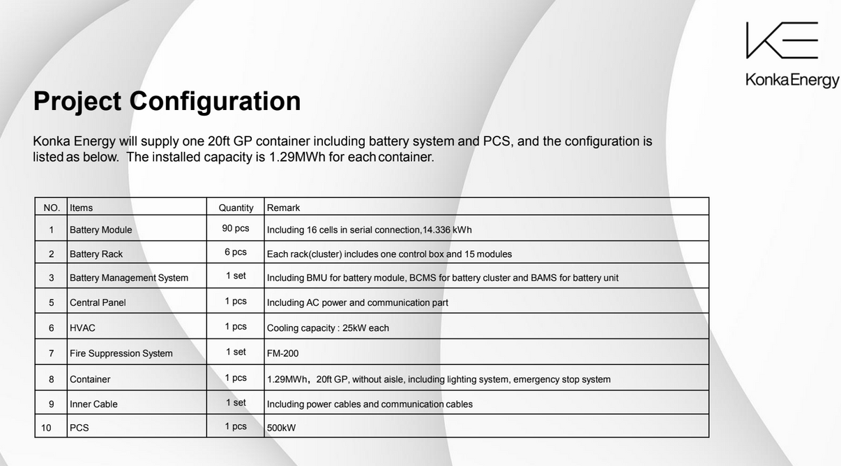 0.5MW - 1.29MWH - 20 Feet BESS Container – KonkaEnergy