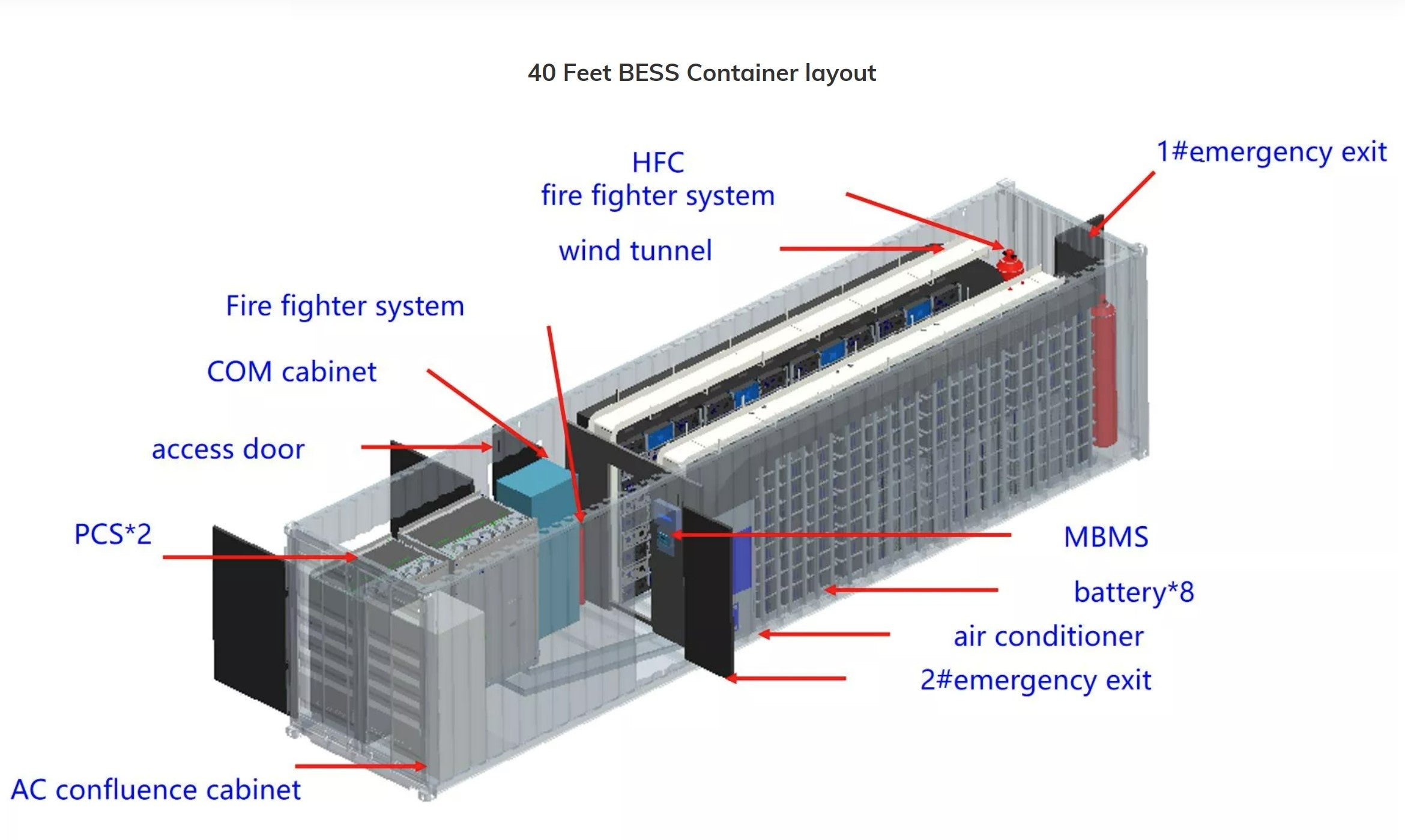 7.53MWh - 1000V BESS 40' HC Container – KonkaEnergy